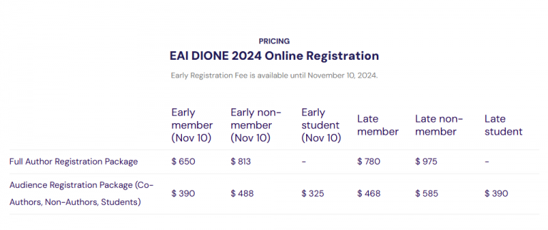 Registration – EAI DIONE 2024